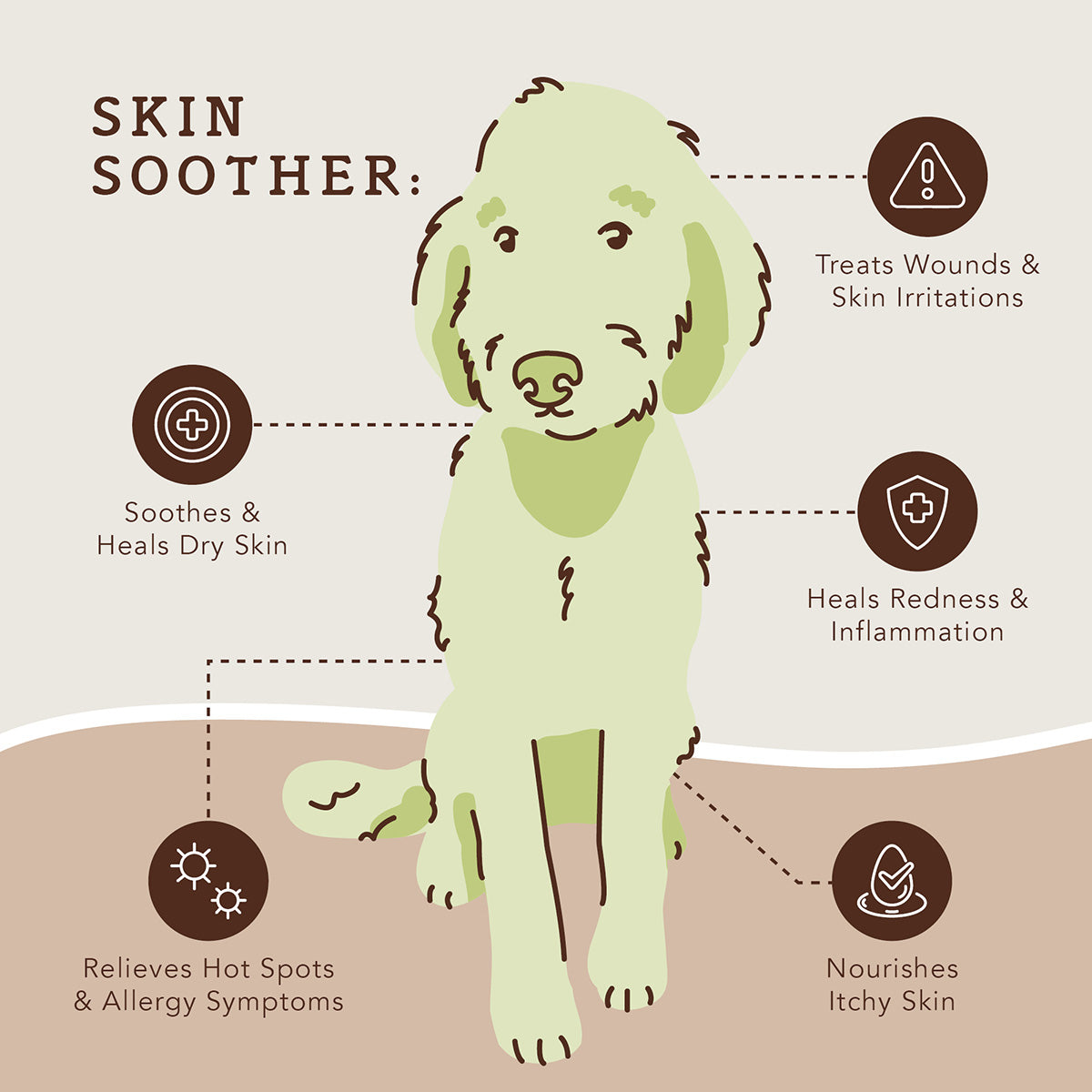 Itchy Paw Pack for Allergies and Yeasty Paws | Natural Dog Company
